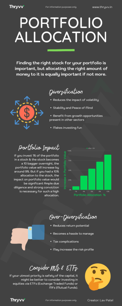 Portfolio Allocation - Learn the pros & cons of diversi